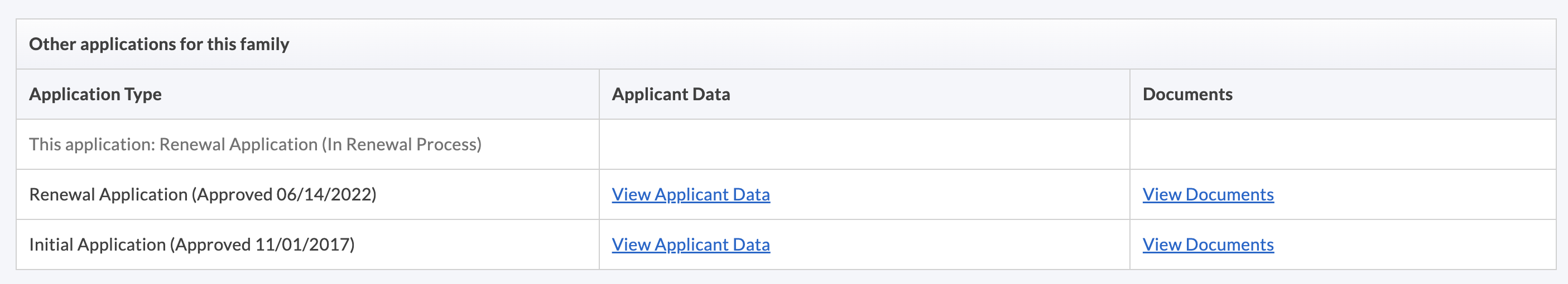 In Renewal Progress Applications – Binti