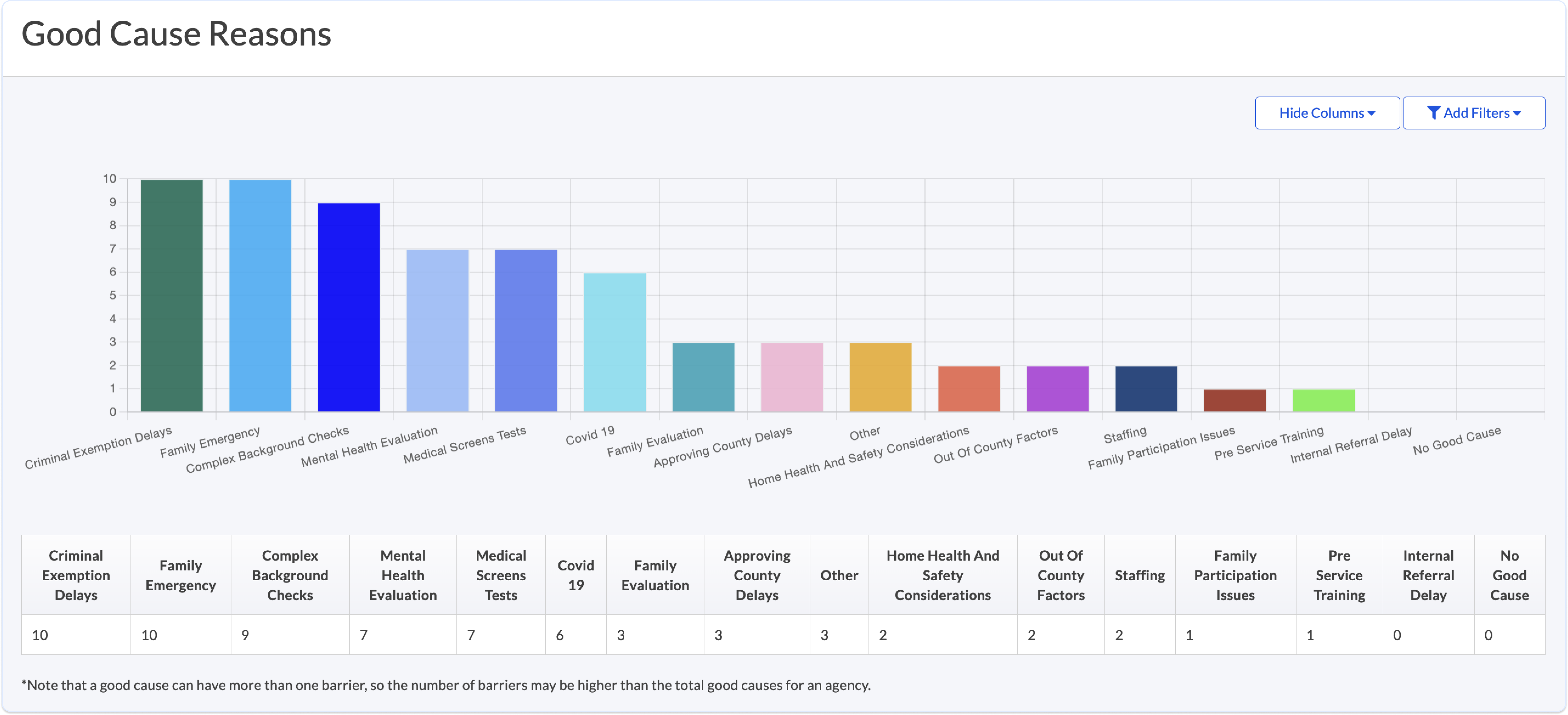 Good Cause Reasons – Binti