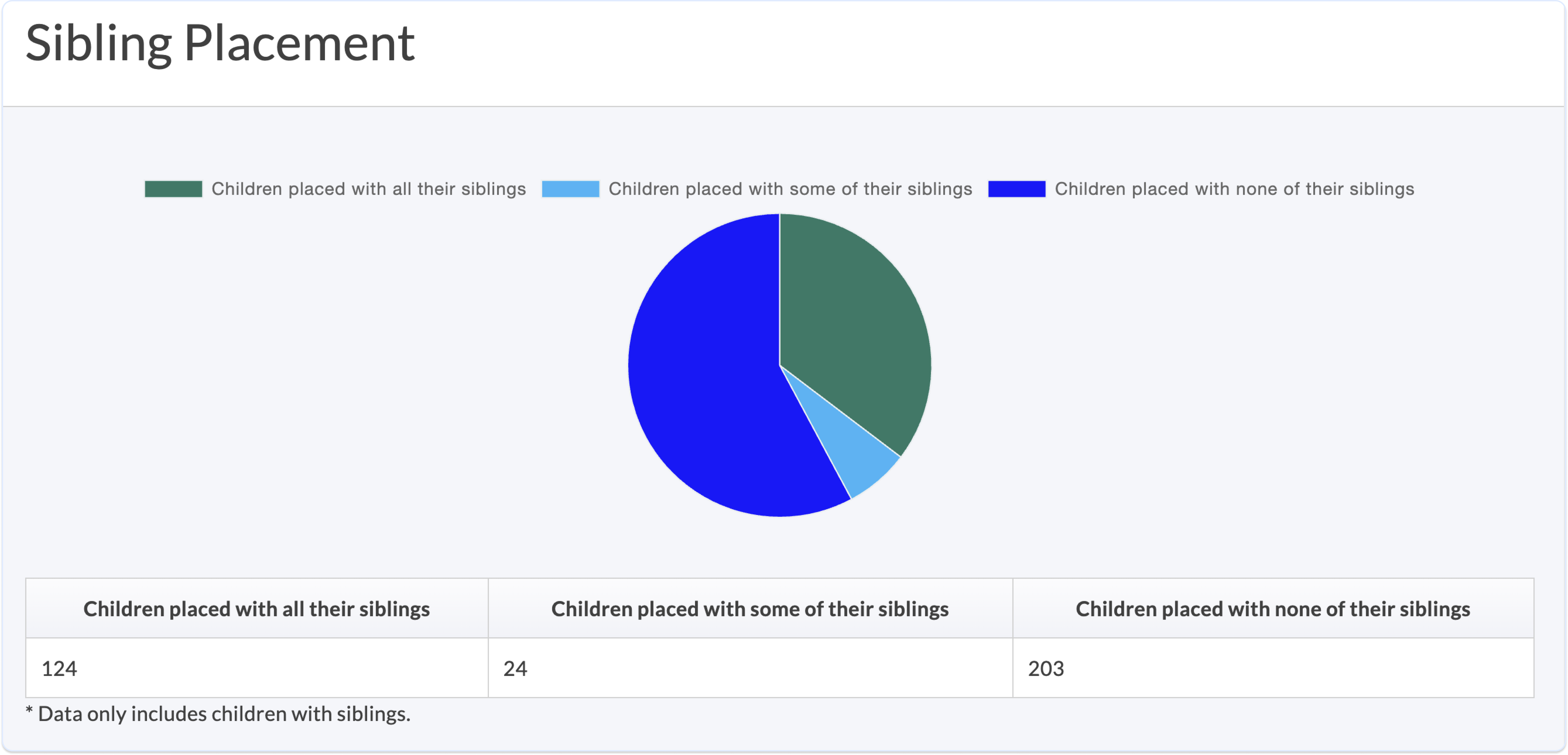 Sibling Placement Report – Binti